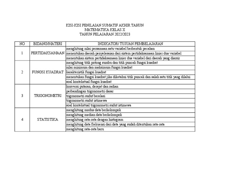 Kisi-Kisi Soal PSAT Kelas X 2023 | PDF