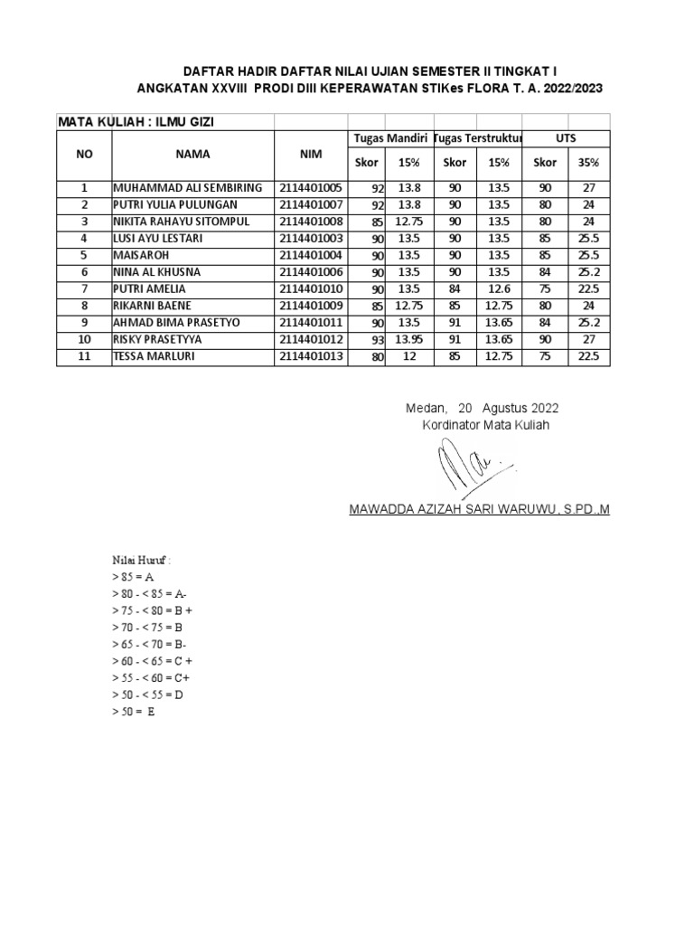 DAFTAR NILAI AKPER 21 | PDF