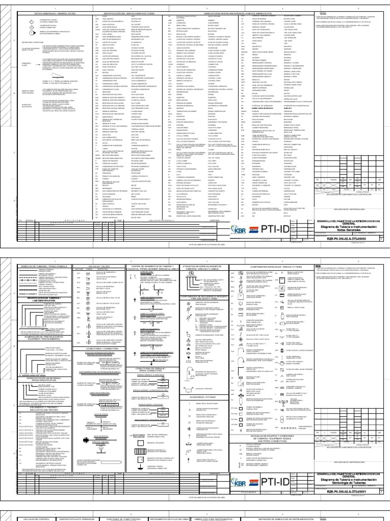 Notas Generales DTI S | PDF
