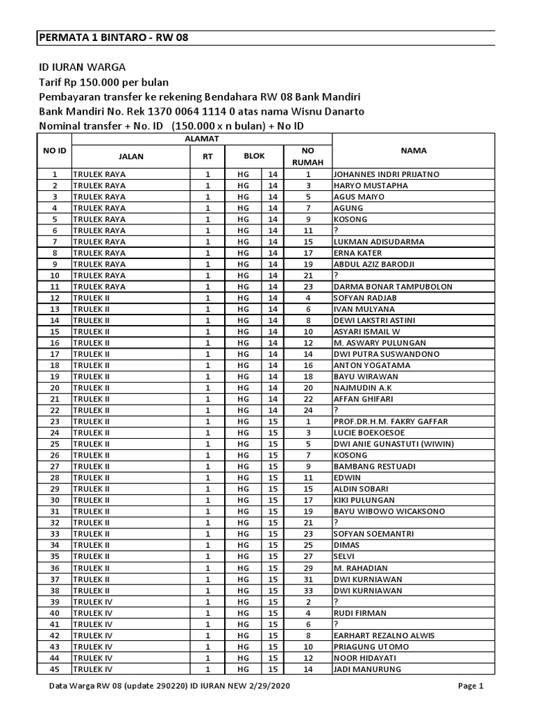 Data Warga (290220) | PDF