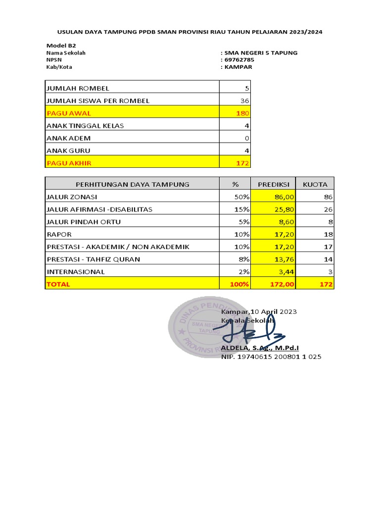 Format Daya Tampung PPDB Riau 2023 | PDF