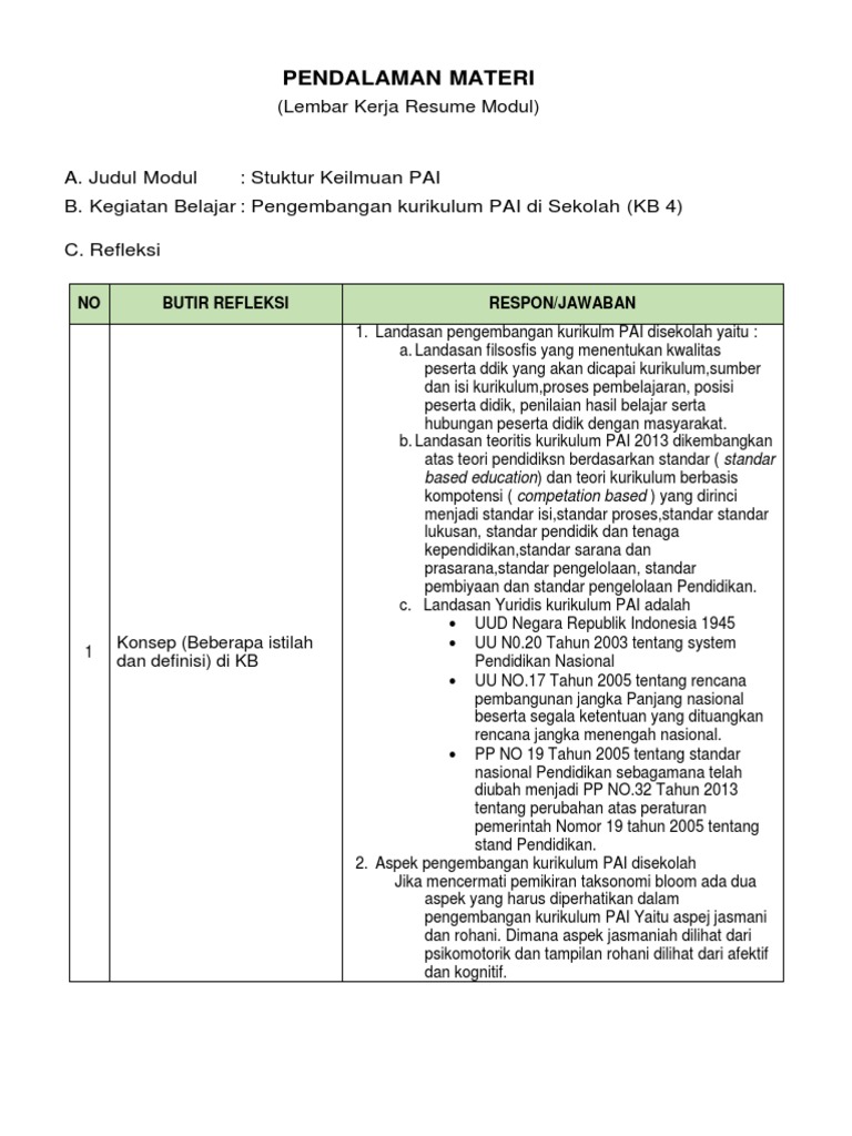LK - Resume Pendalaman Materi PPG 2023 KB 4 | PDF