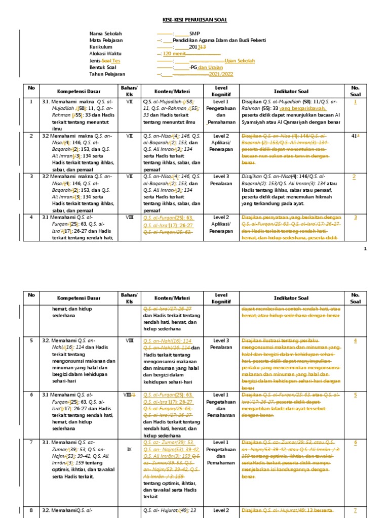 3. Kisi Kisi Berindikator US PAI SMP_2122_20% | PDF