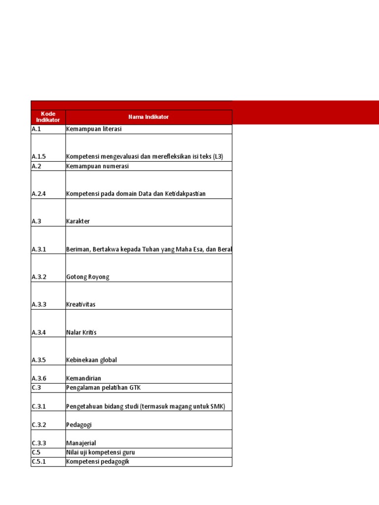 Contoh Format Analisis PBD IRB_TERISI | PDF