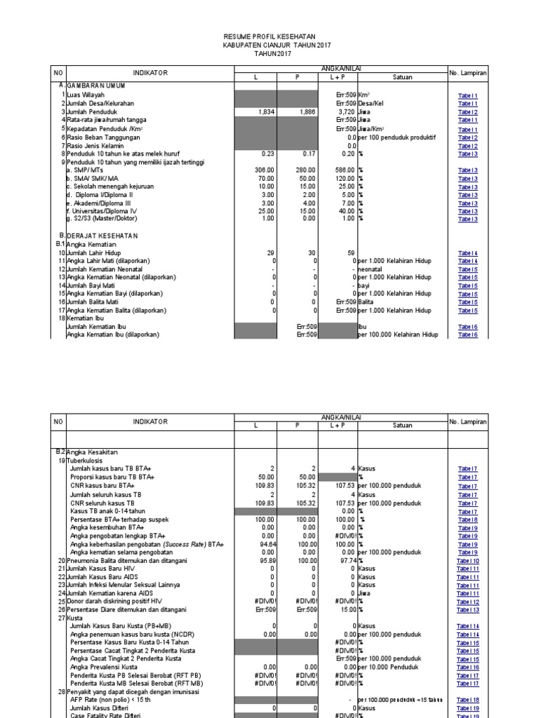 Tabel Profil Desa Cibuluh 2 JUMAT | PDF
