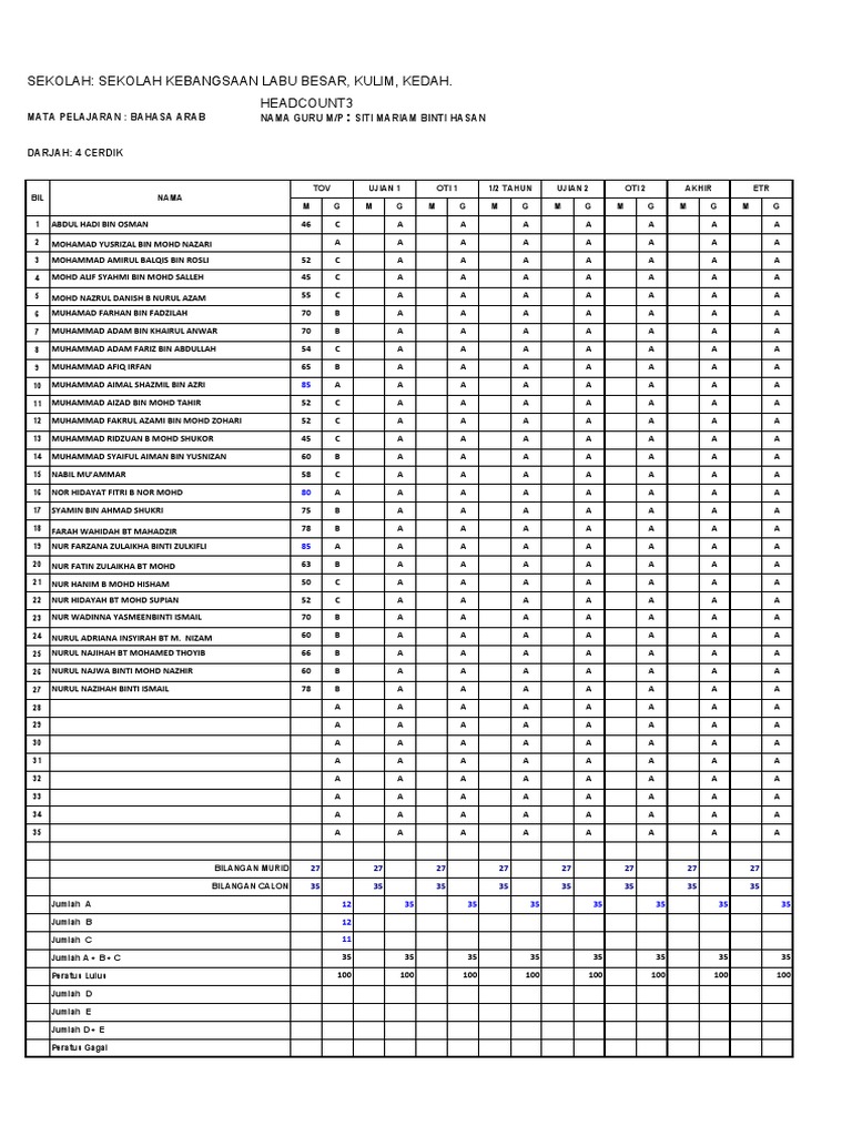 TAHUN 4 Cerdik | PDF