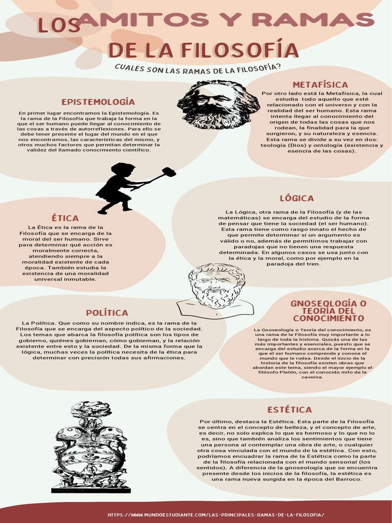 Ramas de La Filosofía | PDF