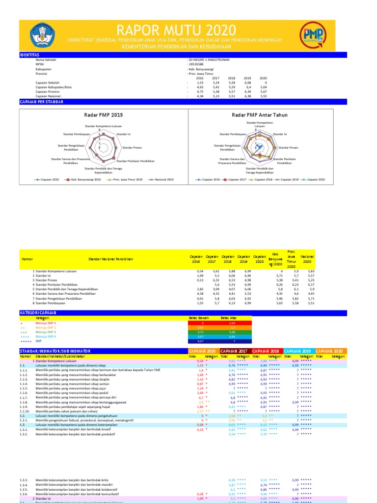RAPOR MUTU 2020 | PDF