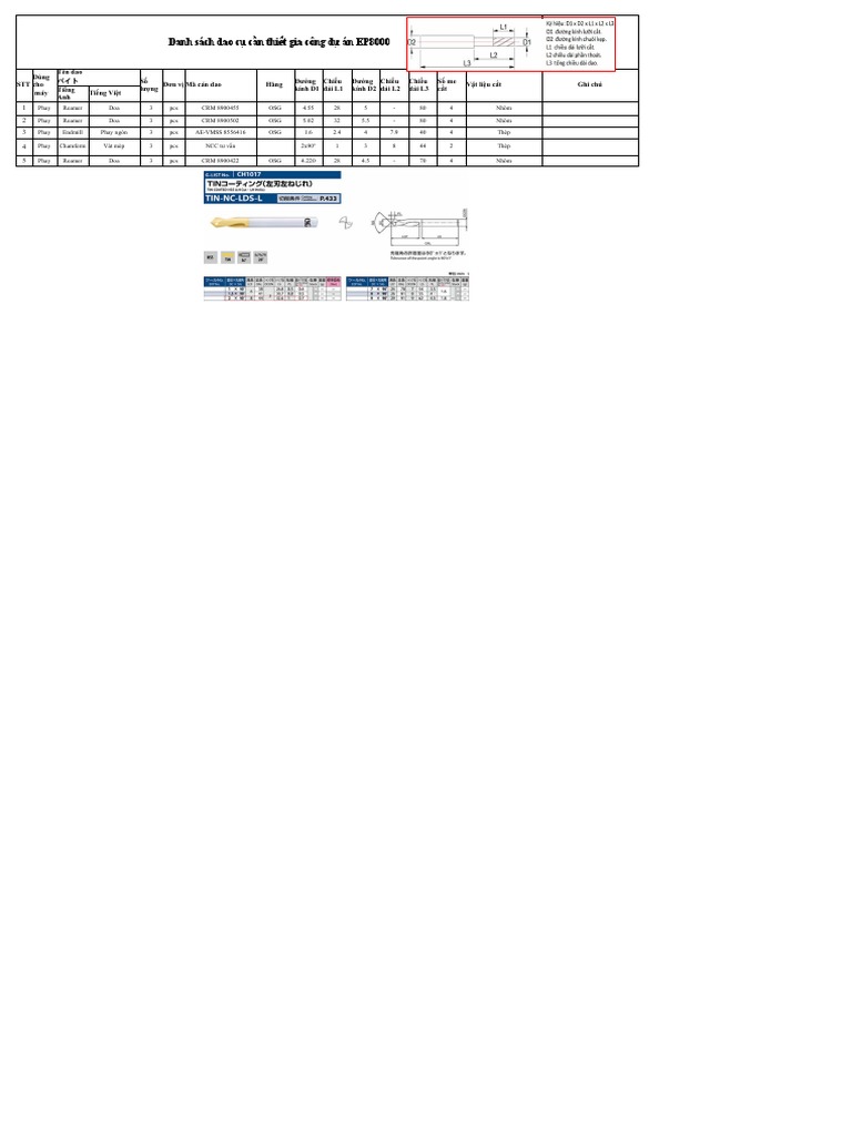 Danh sách dao dự án EP8000_OSG | PDF