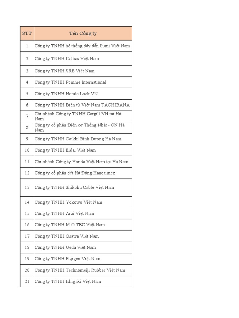 KCN Đ NG Văn I, II, III, IV | PDF