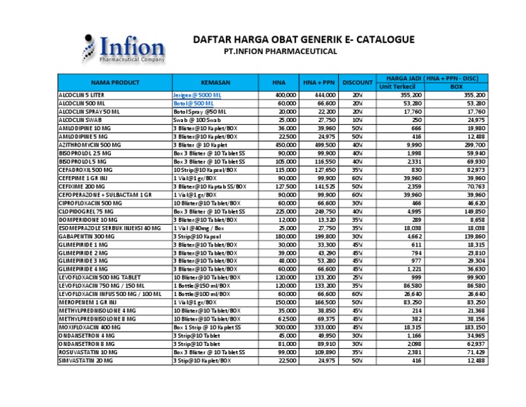 Daftar Harga E Catalogue Infion Generik Pdf Pharmaceutical Sciences