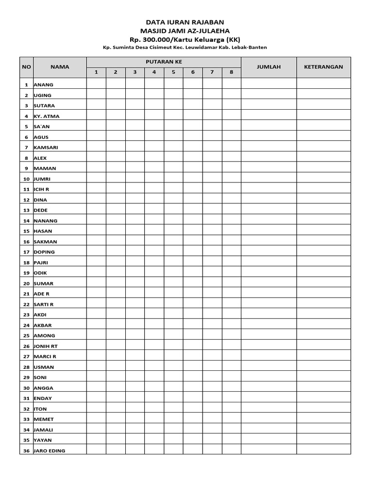 Data Iuran Rajaban Masjid Jami Az-Julaeha | PDF