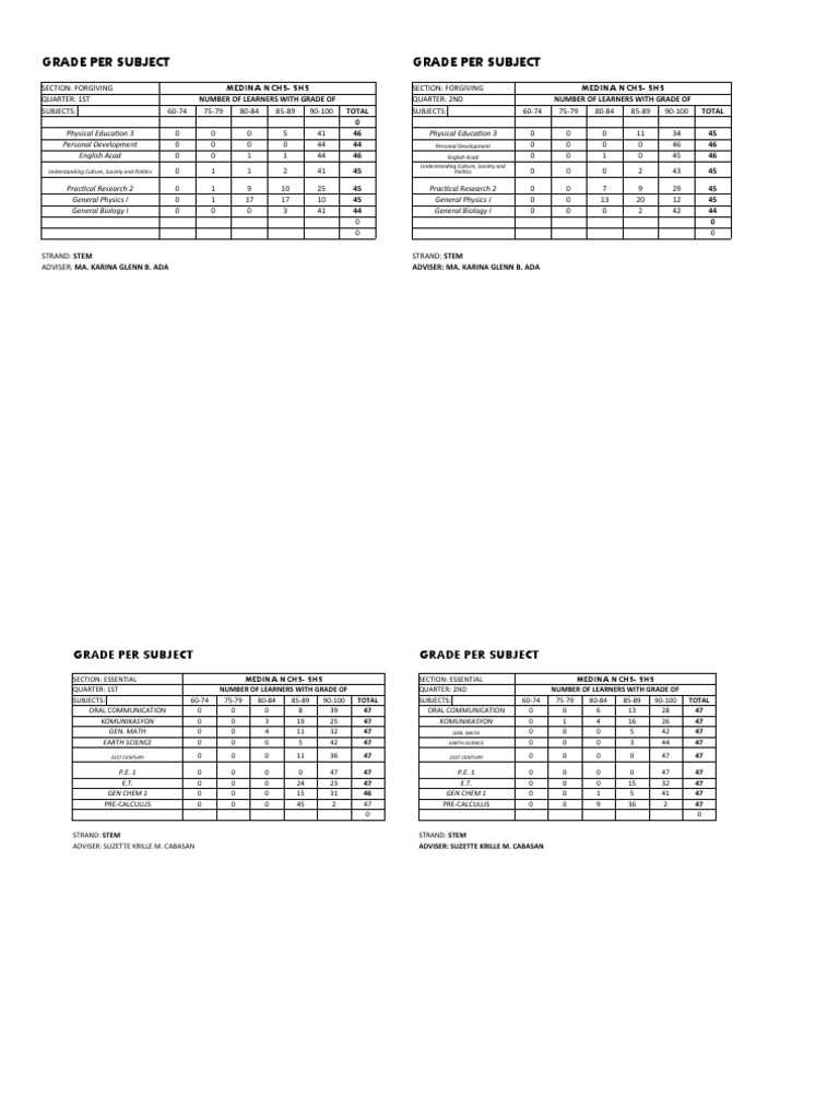 CMSS Stem G11 12 1ST and 2ND Quarter | PDF