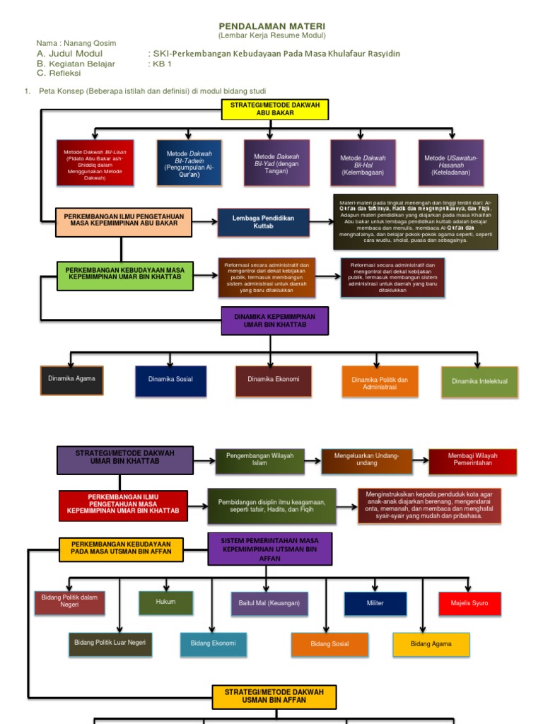 LK-KB 1 - SKI - Nanang | PDF