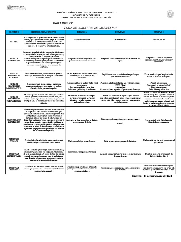 Análisis de los conceptos de adaptación humana según el Modelo de ...