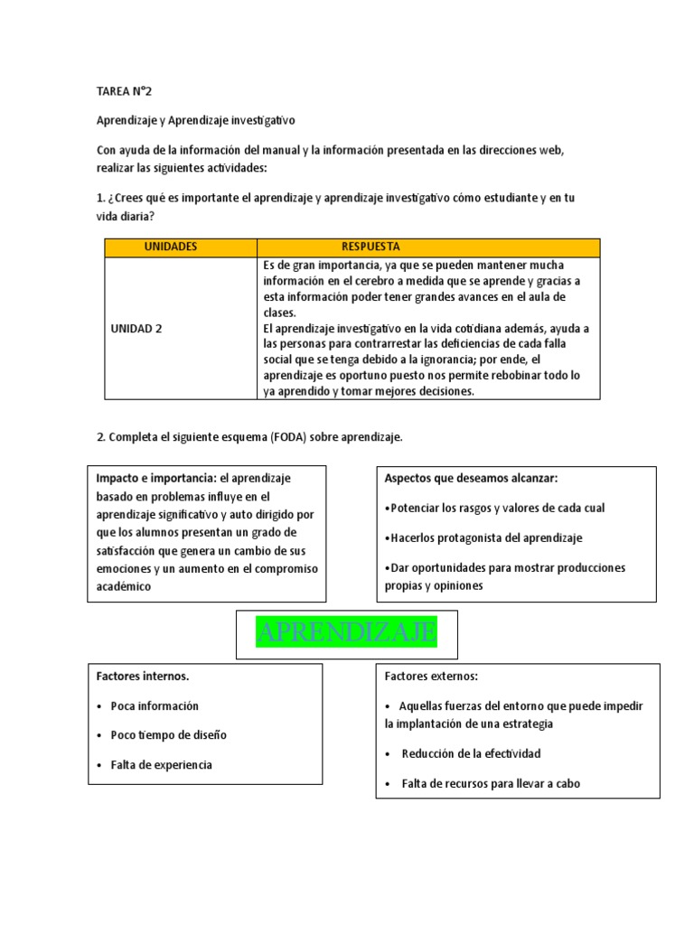 Tarea-2-De-Tecnicas-Y-Metodos-De-Aprendizaje - PDF Oliver Capillo | PDF