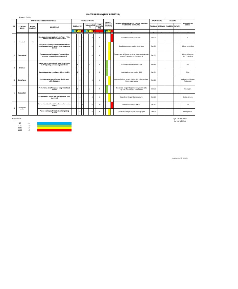 Risk Register Ruang HD | PDF