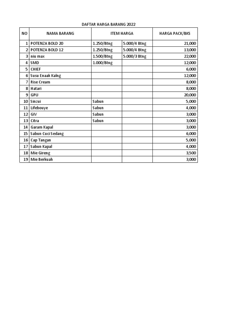 Kios Syafia | PDF | Kesehatan Holistik