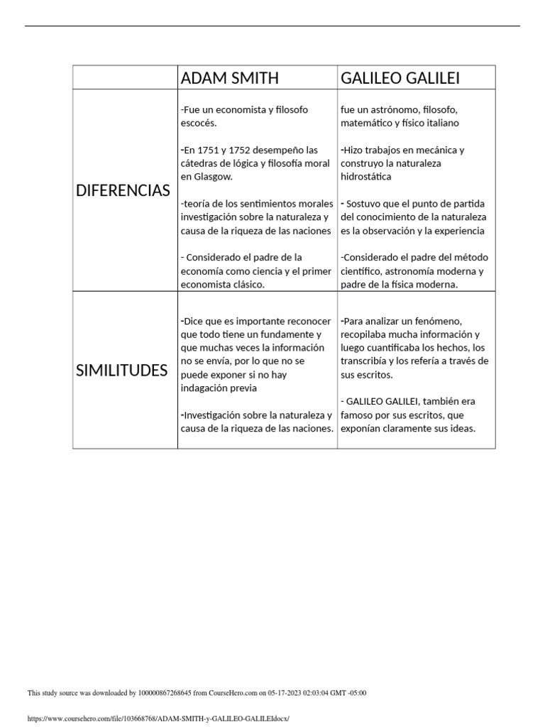 ADAM SMITH y GALILEO GALILEI | PDF | Adam Smith | Teorías filosóficas