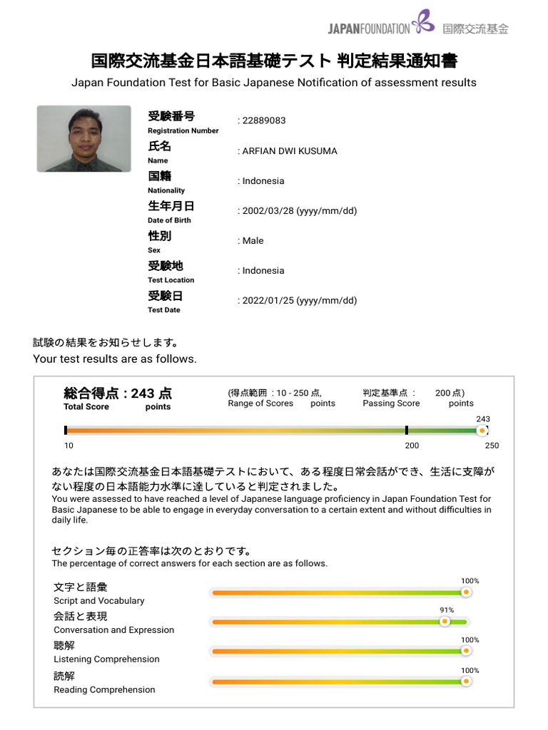 Prometric - Report View | PDF