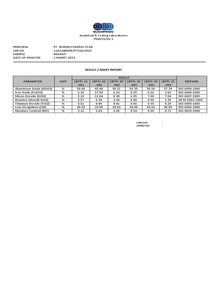 Draft Report Sucofindo | PDF