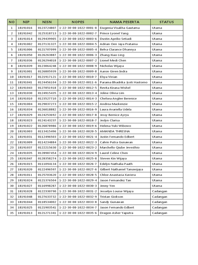 Data Peserta ANBK | PDF