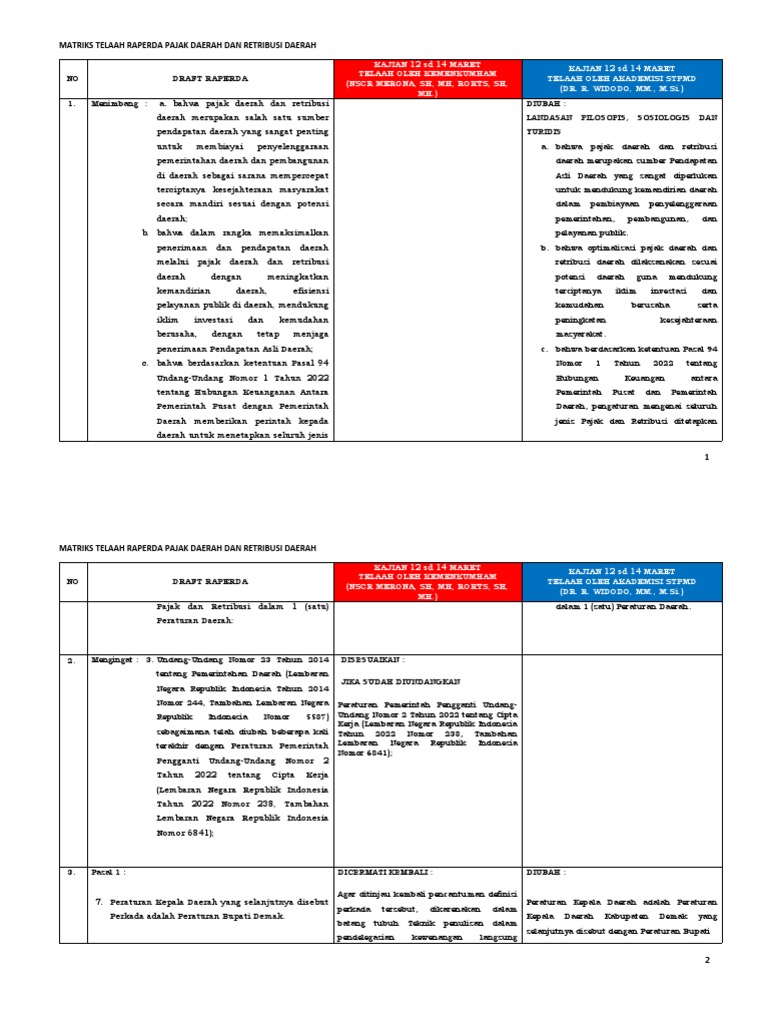Catatan Point2 Perubahan Perda | PDF