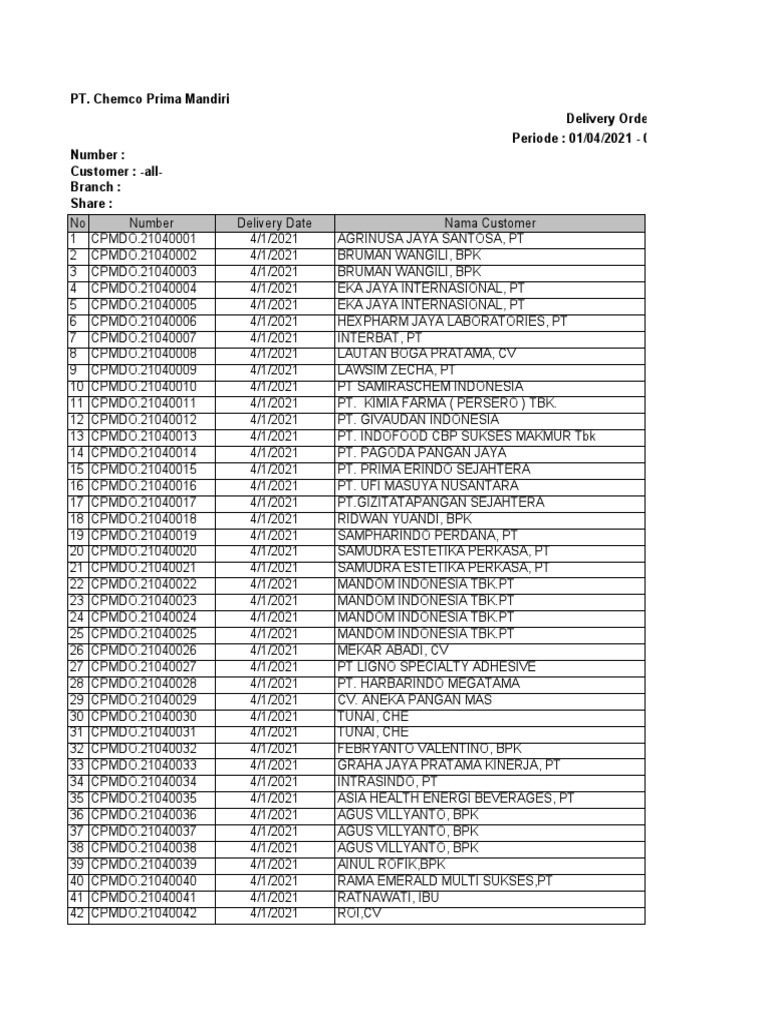 List Buku Create Chemco 2021 | PDF