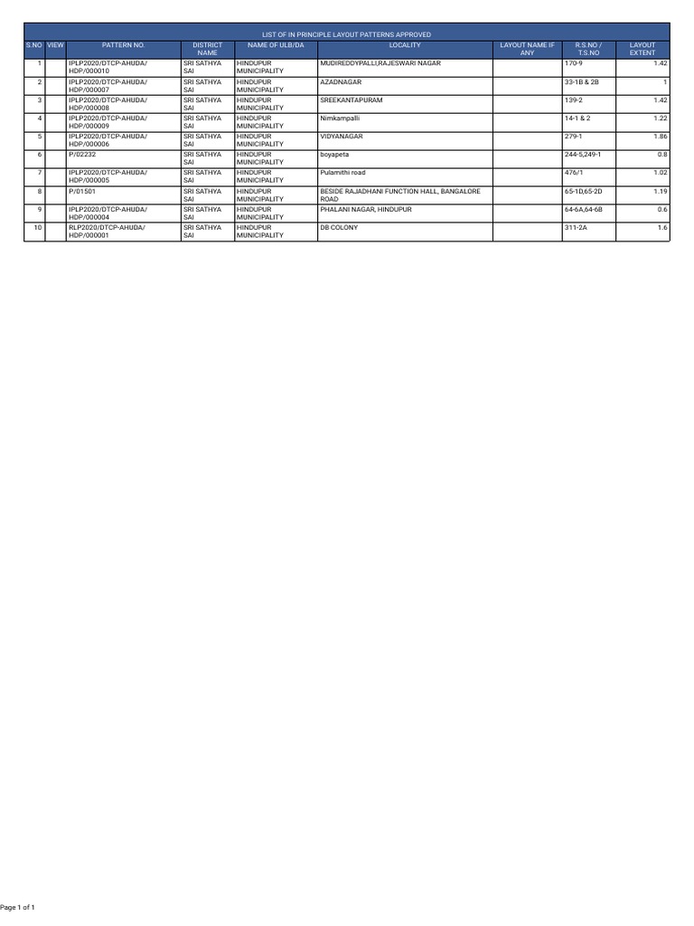 Principle Pattern Approved List | PDF