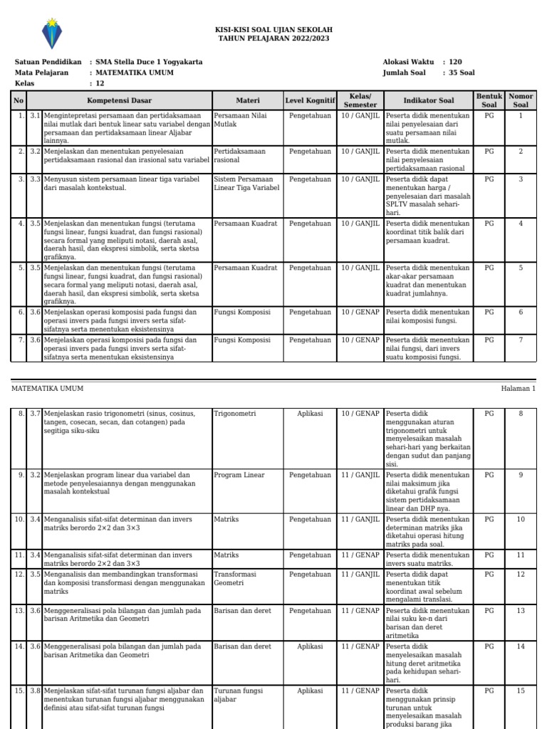 Kisi - Kisi - UJIAN SEKOLAH - MATEMATIKA - KELAS XII IPS DAN BAHASA - 1234 - Matematika Umum ...
