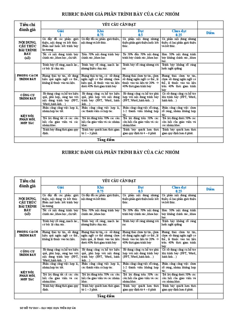 RUBRIC ĐÁNH GIÁ PHẦN TRÌNH BÀY CỦA CÁC NHÓM | PDF