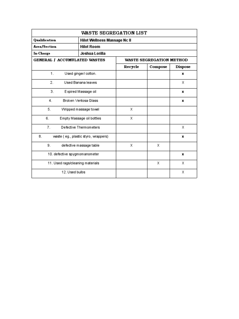 WASTE SEGREGATION LIST for Hilot | PDF