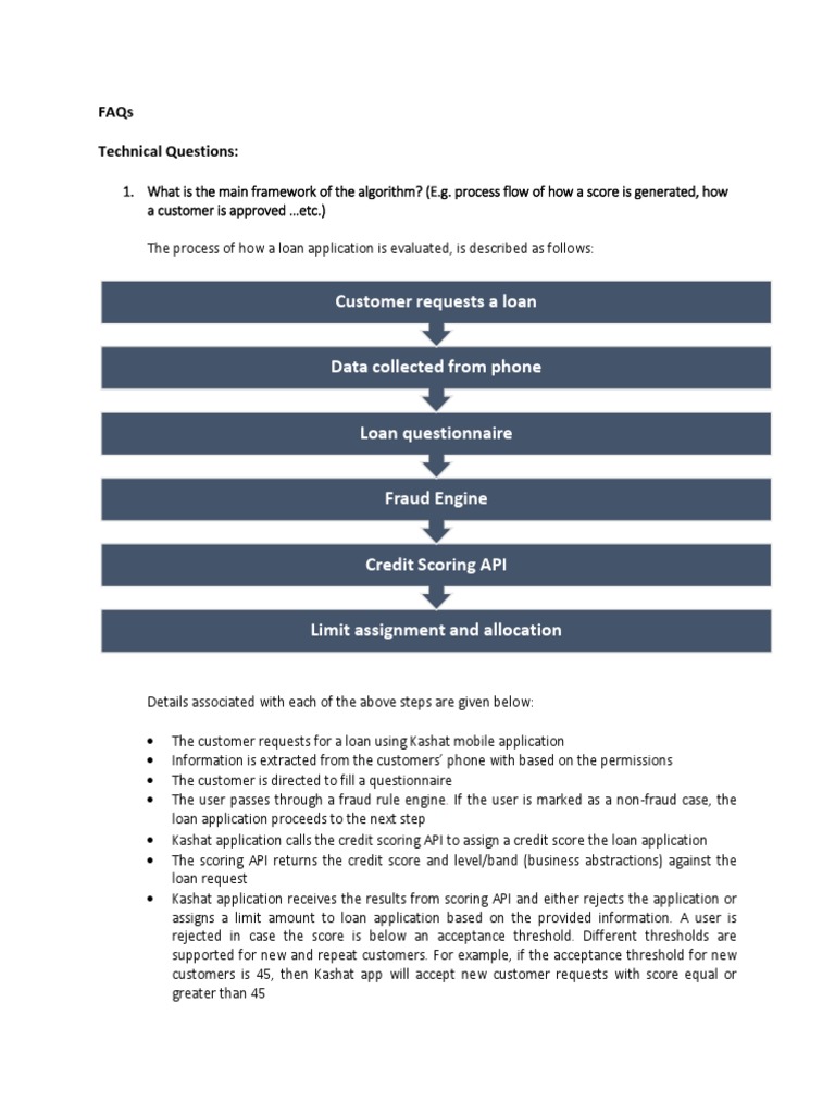 Credit Algorithm Framework & FAQs | PDF | Loans | Credit Score