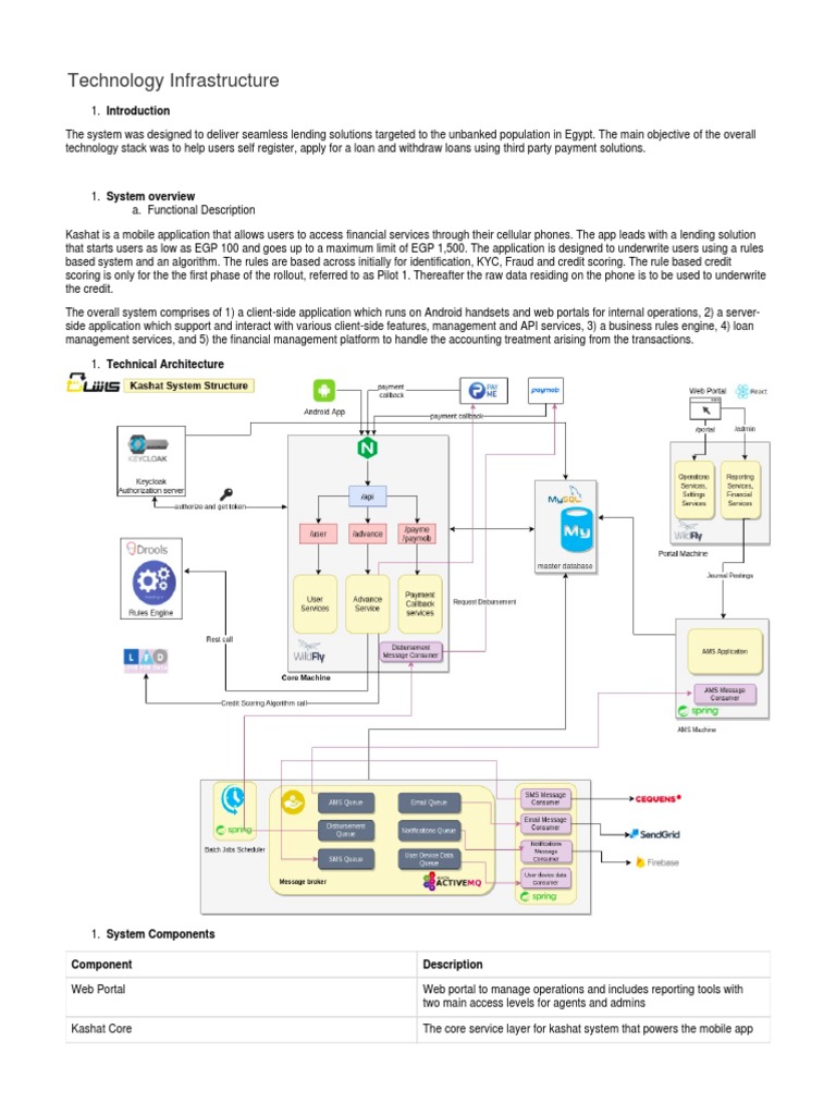 Kashat Technology Infrastructure | PDF