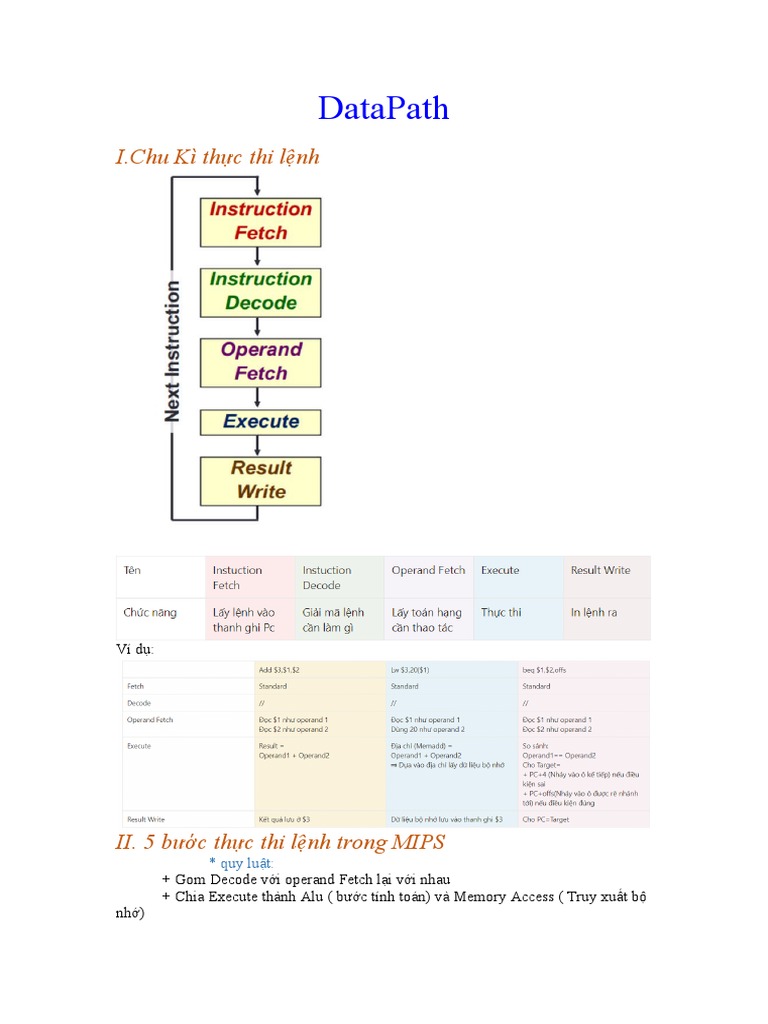 Data Path | PDF Data Path | PDF