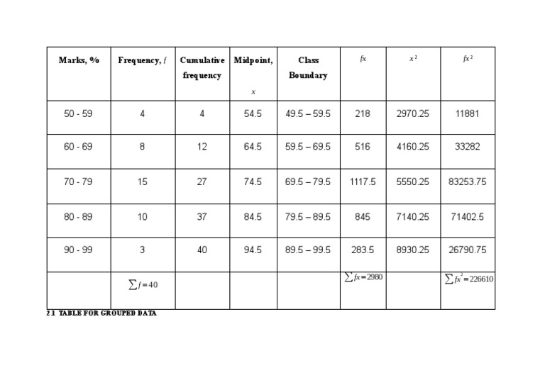 Table of Group Data | PDF