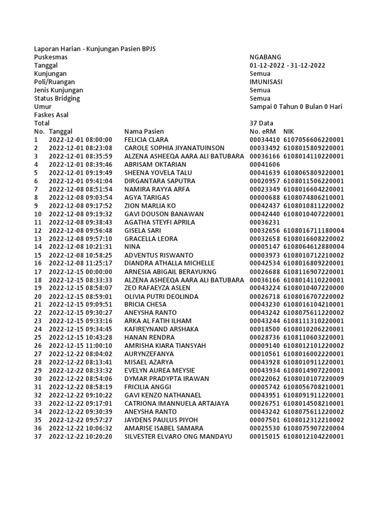 Laporan - Kunjungan Pasien BPJS | PDF