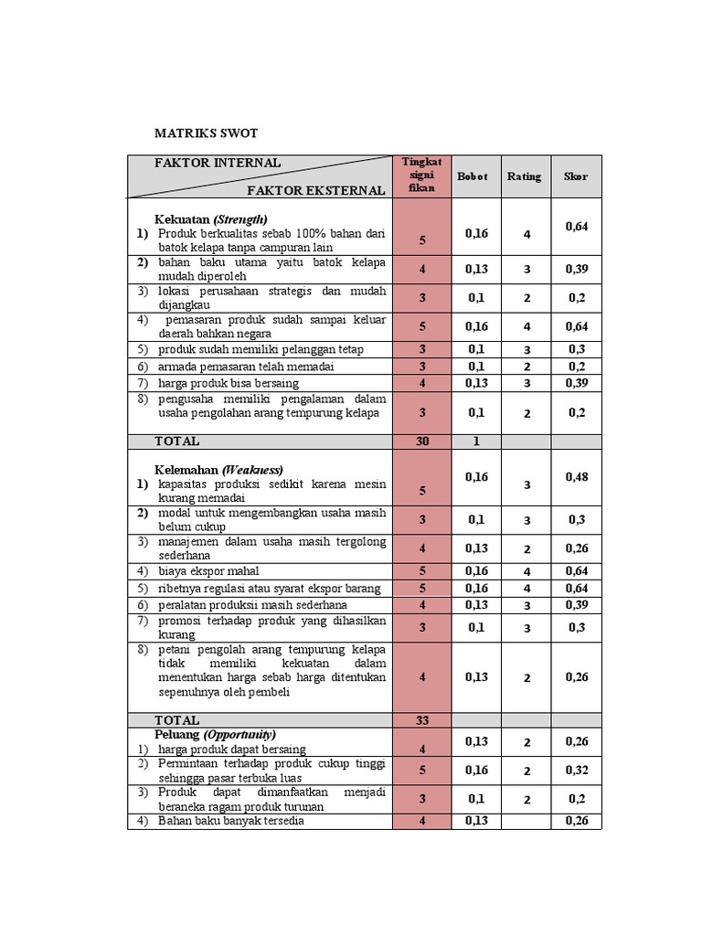 Matriks Swot | PDF