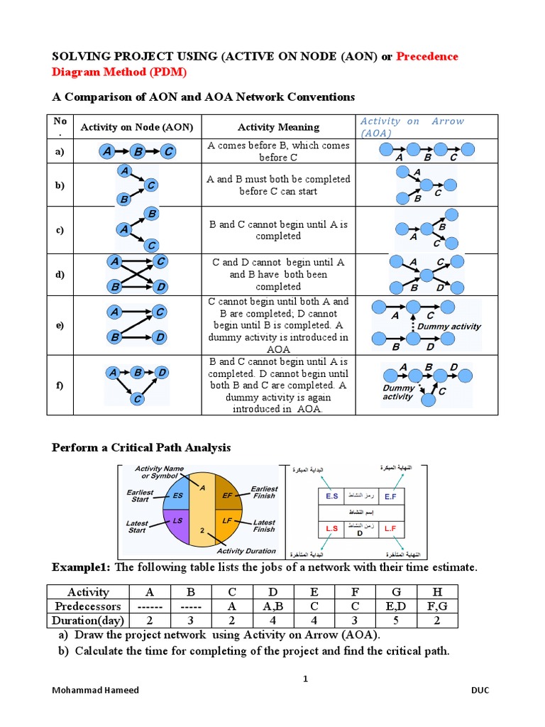 CH2-2-Solving Project Using AON | PDF | Applied Mathematics | Analysis
