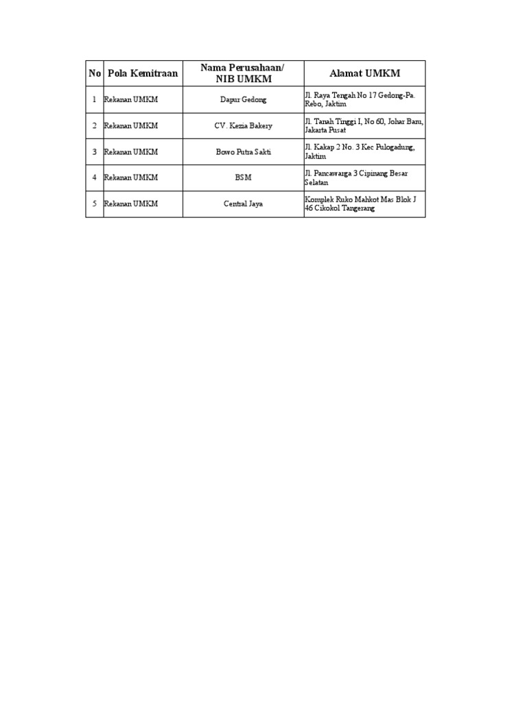 Worksheet Umkm Kcic | PDF