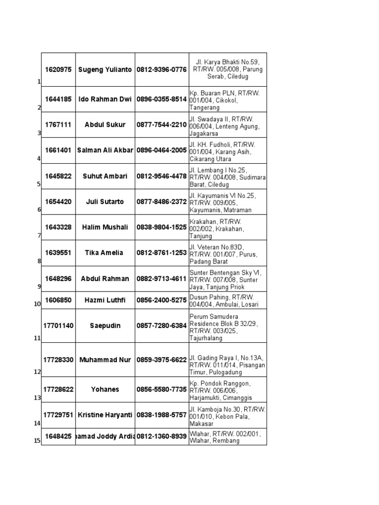 Data Penerima Hewan Kurban KCIC | PDF