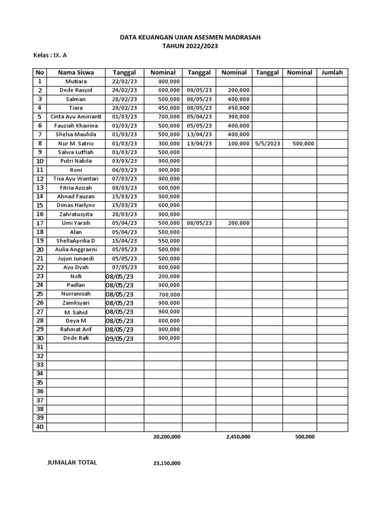 LAPORAN BENDAHARA AM | PDF