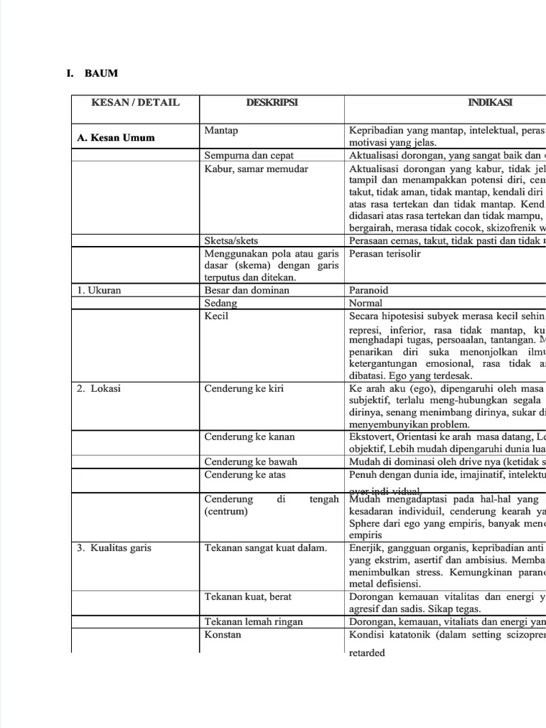Interpretasi Tes Baum dan HTP | PDF