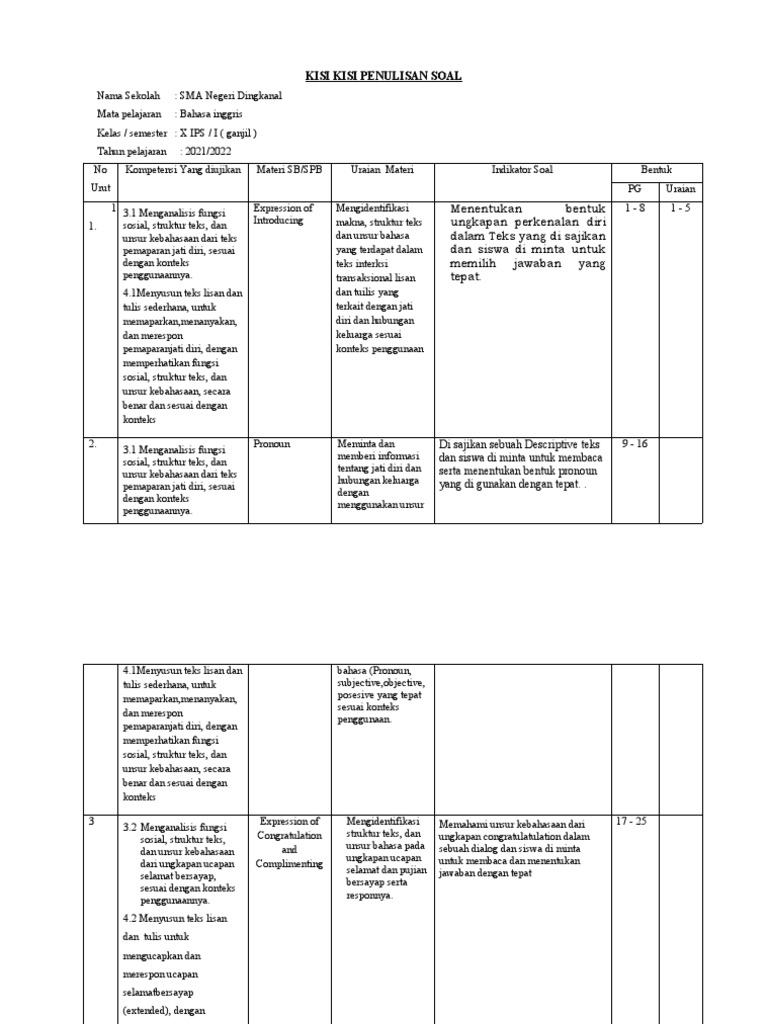 Kisi Kisi Penulisan Soal X Ips Pas | PDF