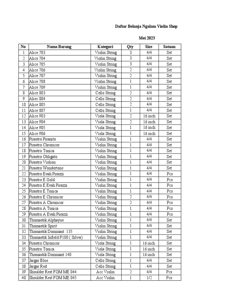 Daftar KUlakan Rahmad Ke Semarang 120 New | PDF Daftar KUlakan Rahmad Ke Semarang 120 New | PDF