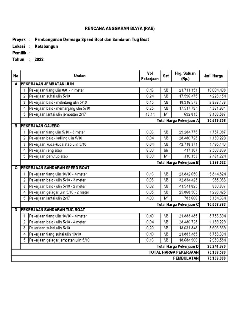 RAB Dermaga Koba | PDF | Griya & Taman