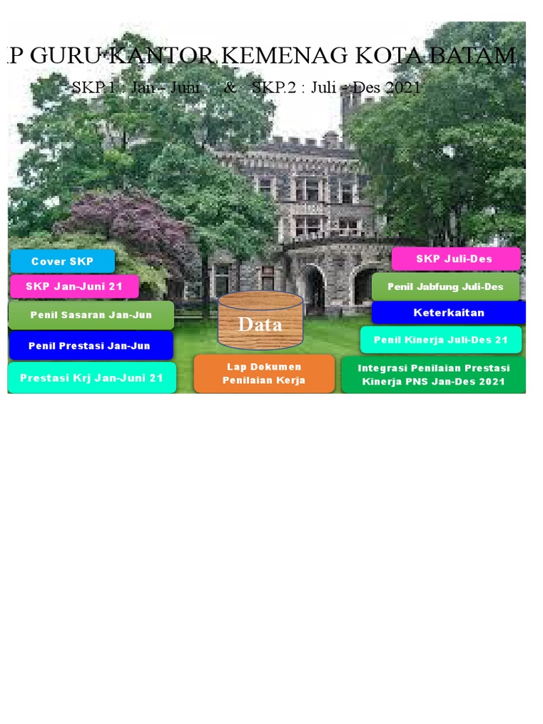 Contoh SKP | PDF
