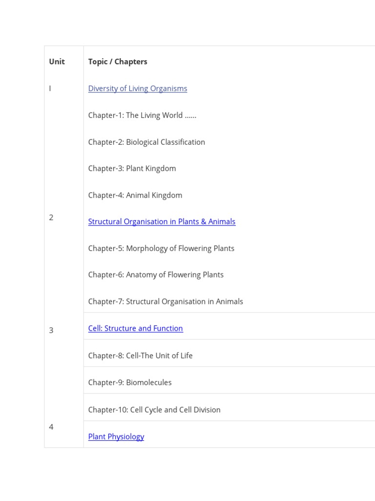 NEET Biology Syllabus: A Comprehensive Chapter-by-Chapter Breakdown of ...