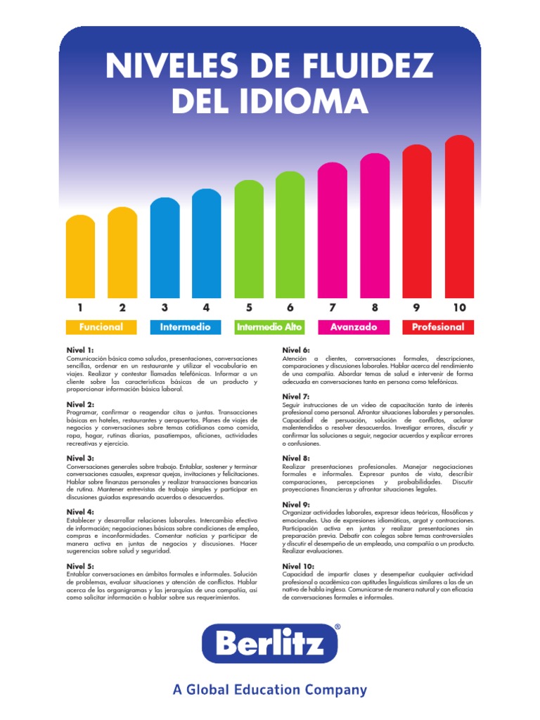 Niveles de Fluidez | PDF