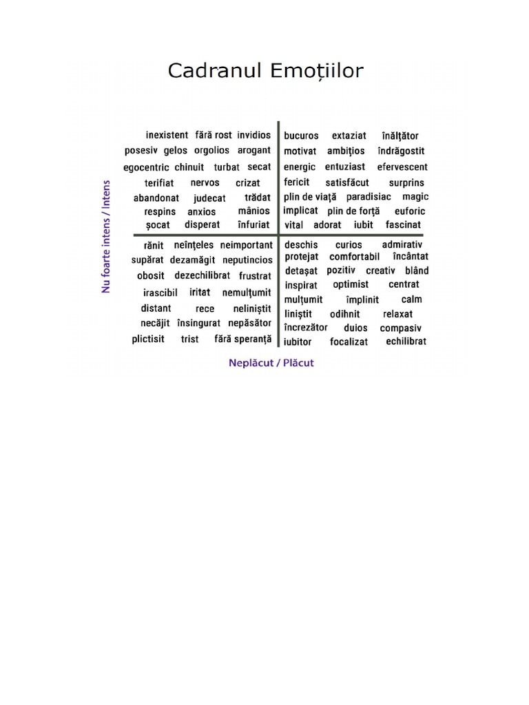 Cadranul Emotiilor | PDF